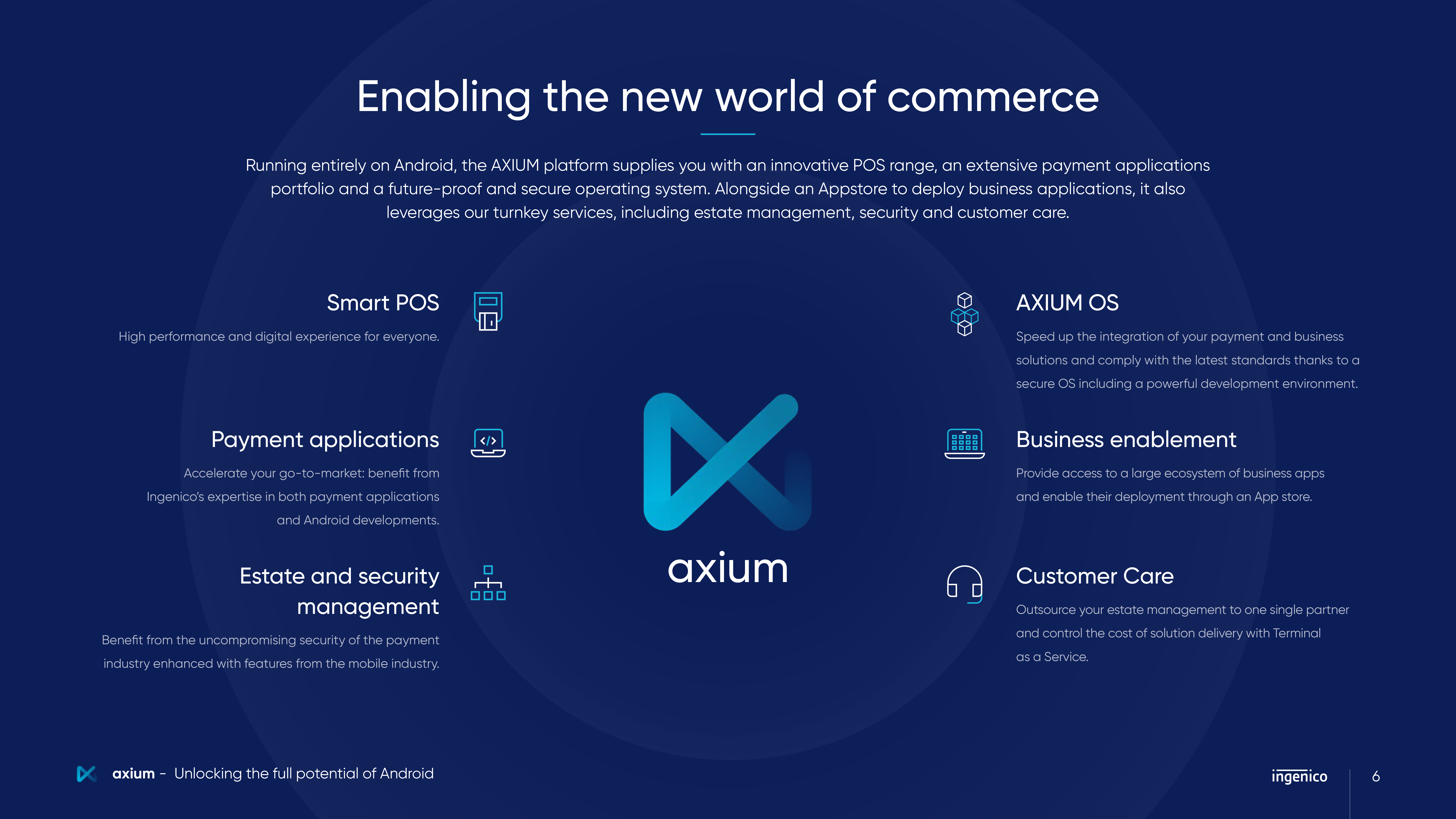 Ingenico | AXIUM Brochure